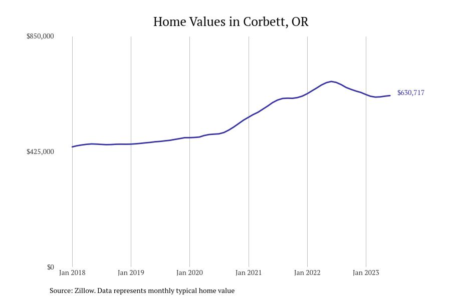 Cities With The Most Expensive Homes In The Portland, Oregon Metro Area - The Portland Medium