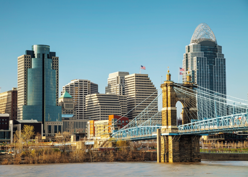 Best Suburbs in Cincinnati | Stacker