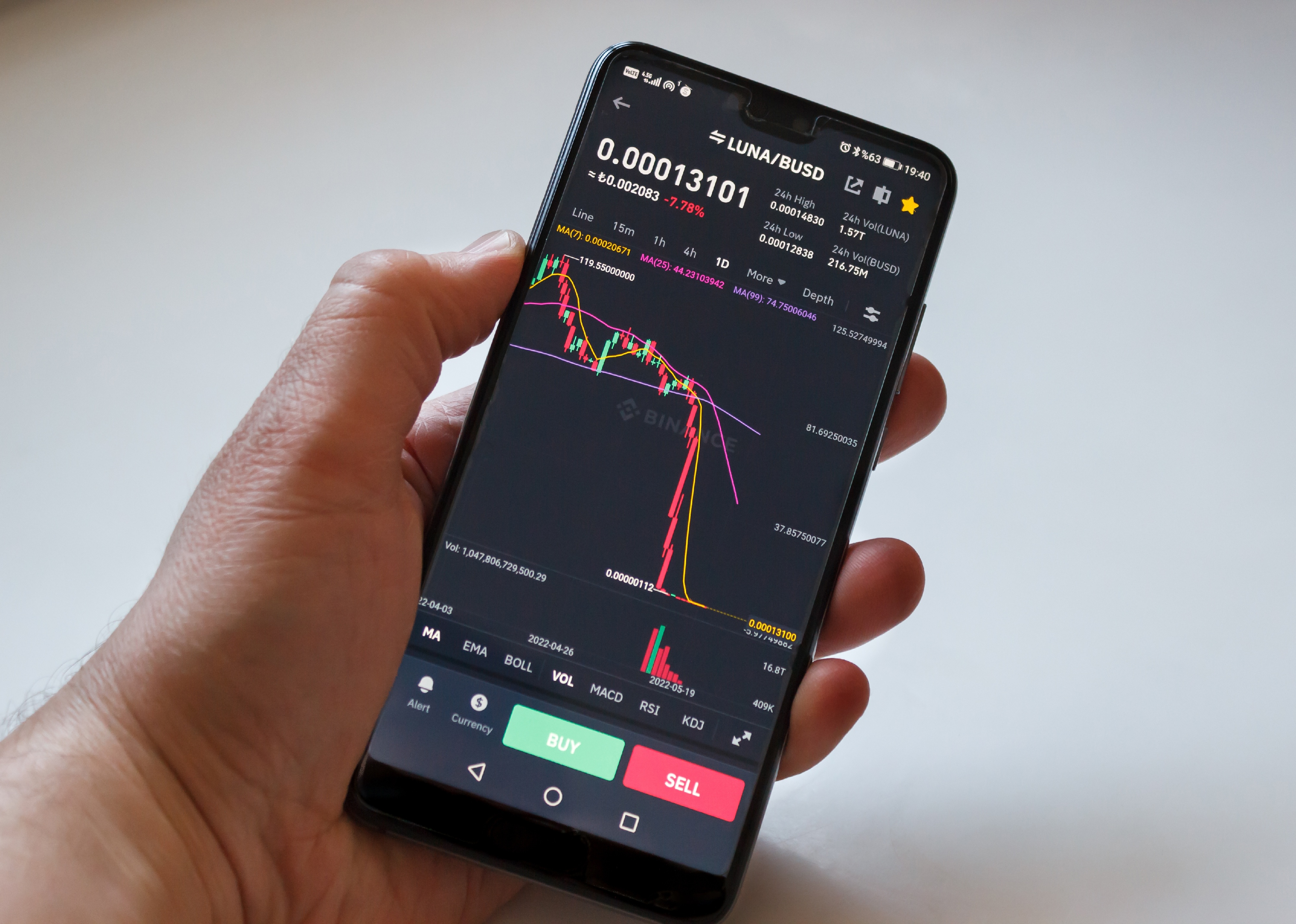 Web3 and Crypto Disasters of the Last 3 Years Visualized | AskGamblers.com