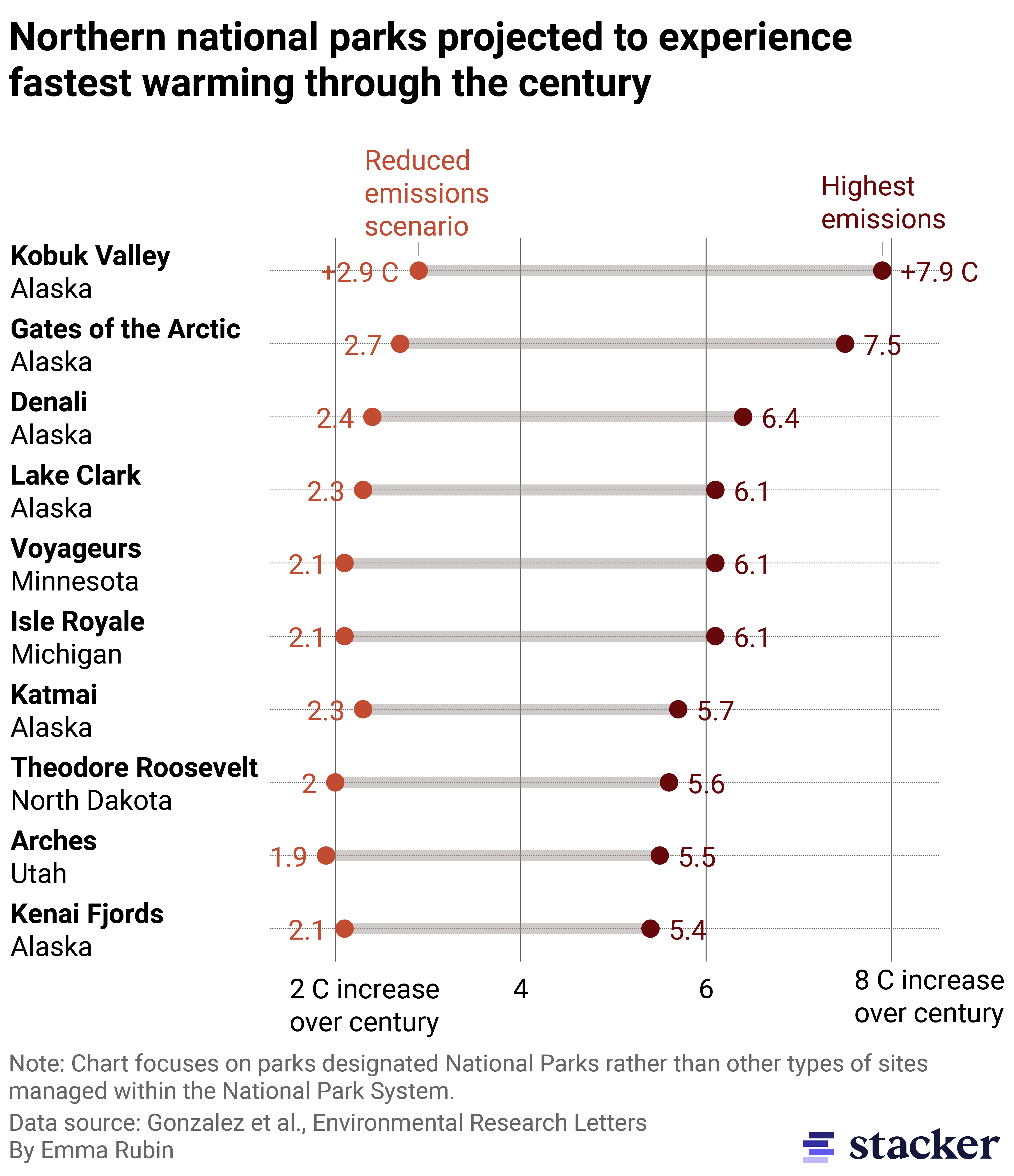 What Is the Climate Change Impact on Our National Parks?
