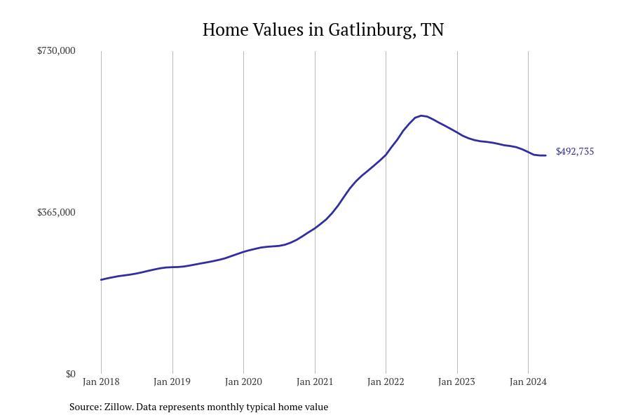 TN cities with the most expensive homes | LIST