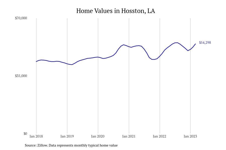 What cities have the most expensive homes in the Shreveport metro area