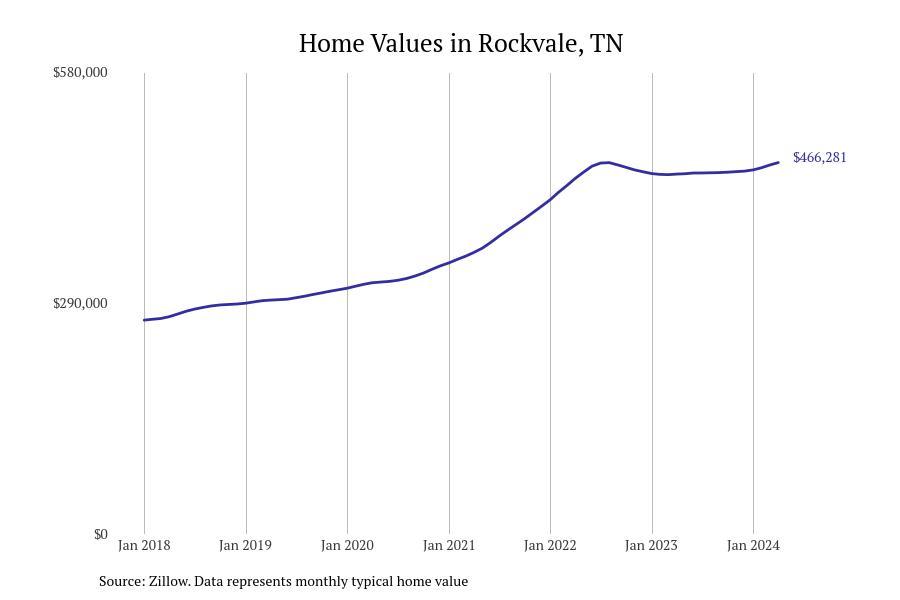 TN cities with the most expensive homes | LIST