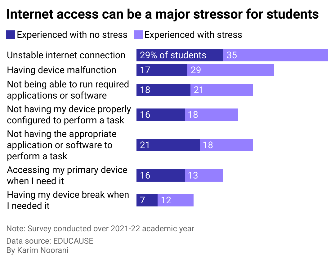 How schools and students are bridging the digital divide when ...