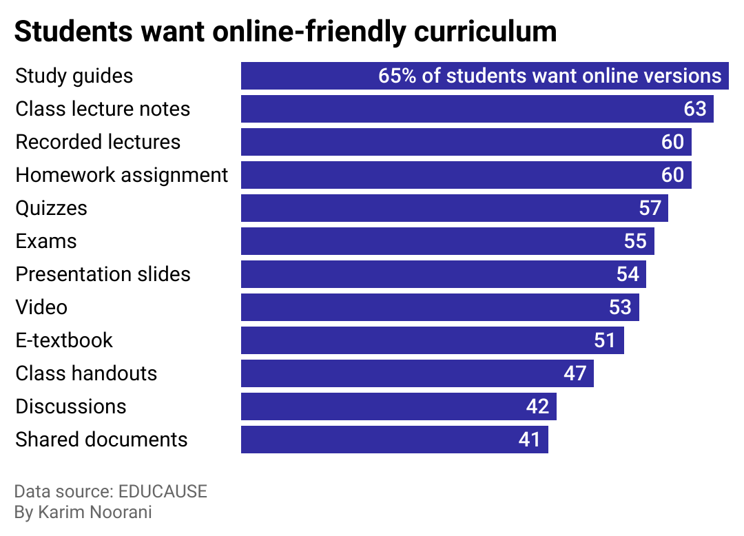 How schools and students are bridging the digital divide when ...