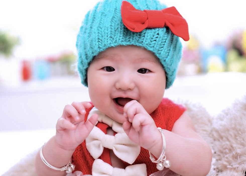Popular Baby Names For Every Letter Of The Alphabet Stacker Popular Baby Names For Every Letter Of The Alphabet Stacker