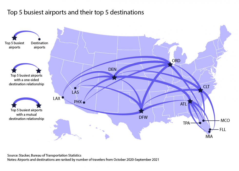 5 charts that show how pandemic-era travel has changed | KXAN Austin