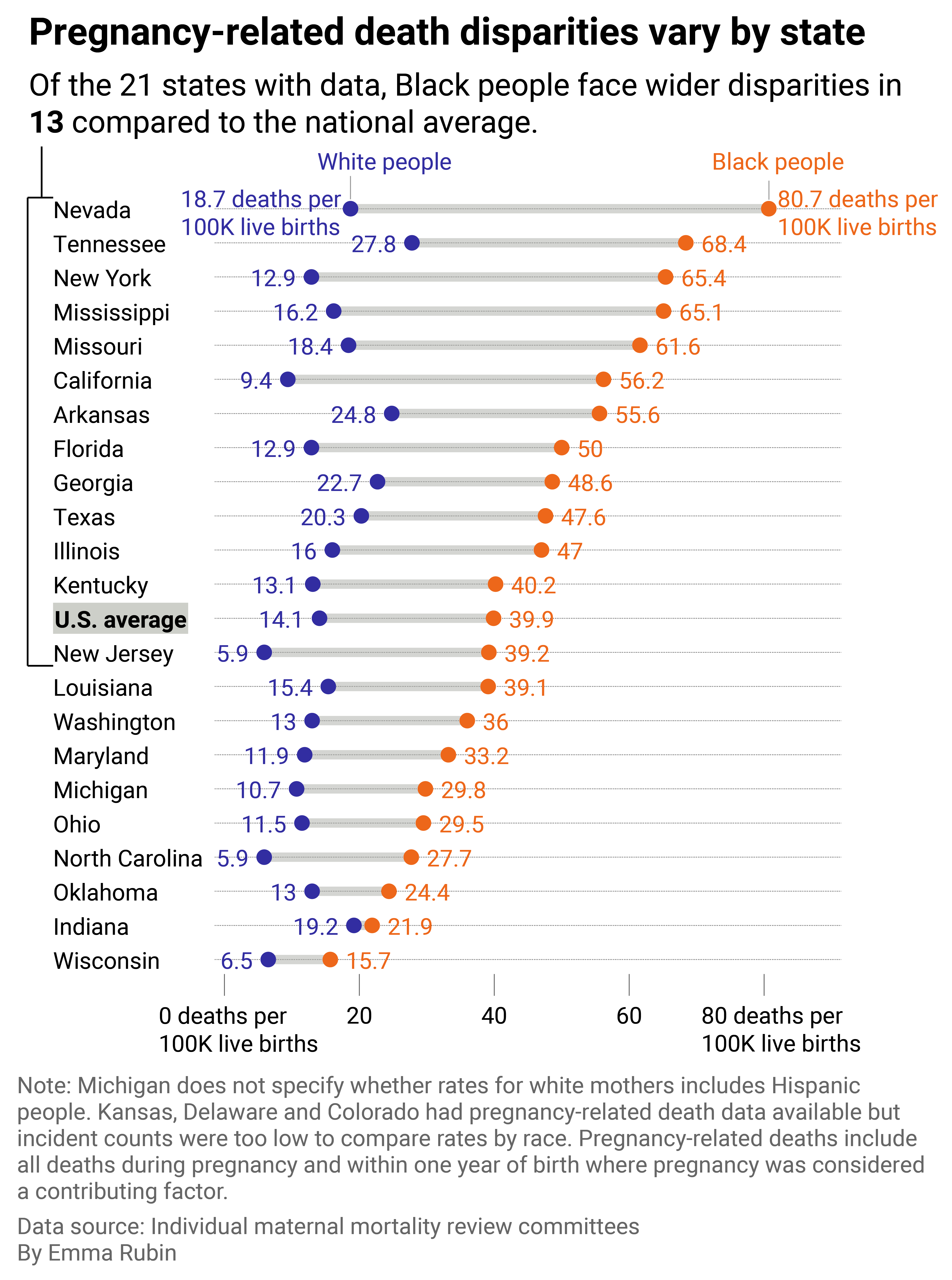 These States Have the Highest Maternal Mortality Rates—for Black ...
