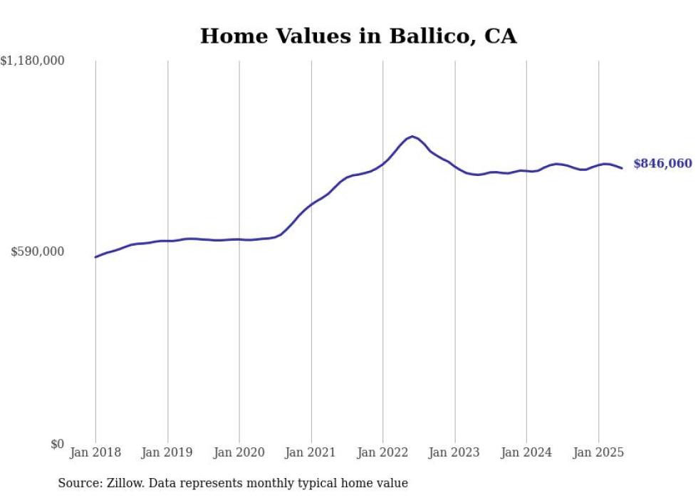 Cities With the Fastest-growing Home Prices in the Merced Metro Area ...